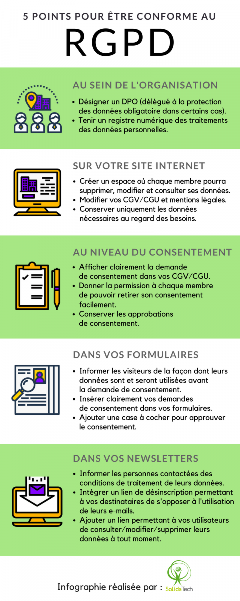 Infographie : 5 points pour être conforme au RGPD | Solidatech