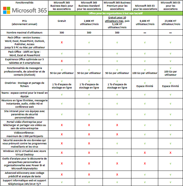 Microsoft 365 pour les associations : les différentes offres | TechSoup ...