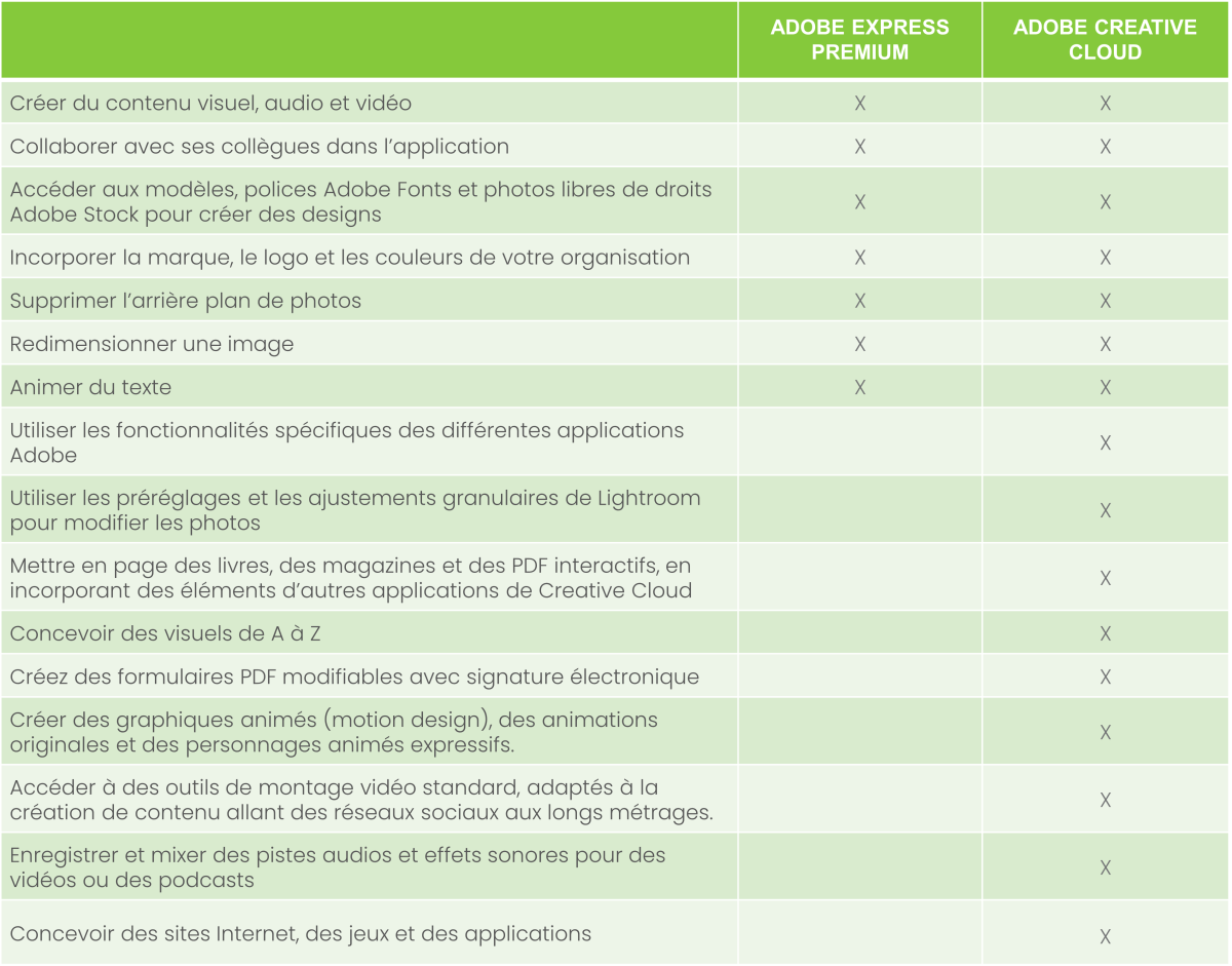 Adobe Express vs Creative Cloud : quelle solution choisir pour votre association ? | Solidatech