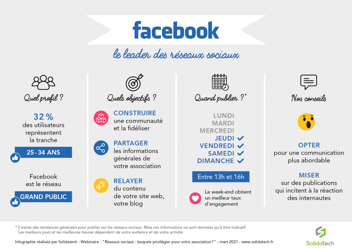 Associations et réseaux sociaux : quelles plateformes sociales à privilégier ? | Solidatech
